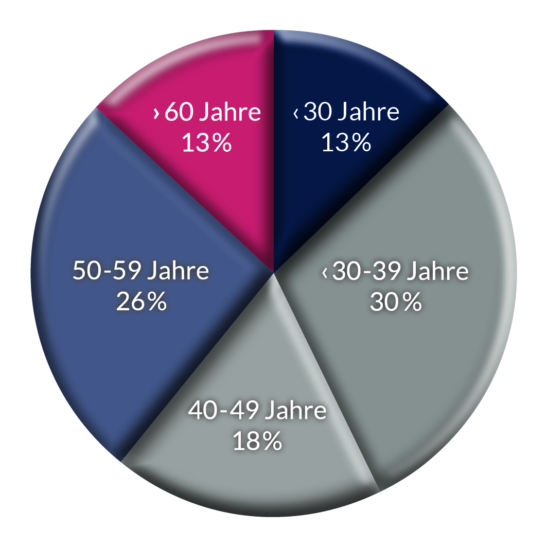 Unternehmensgeschichte // Pinck Ingenieure. TGA. Gebäudeausrüstung. Beratung. Planung.